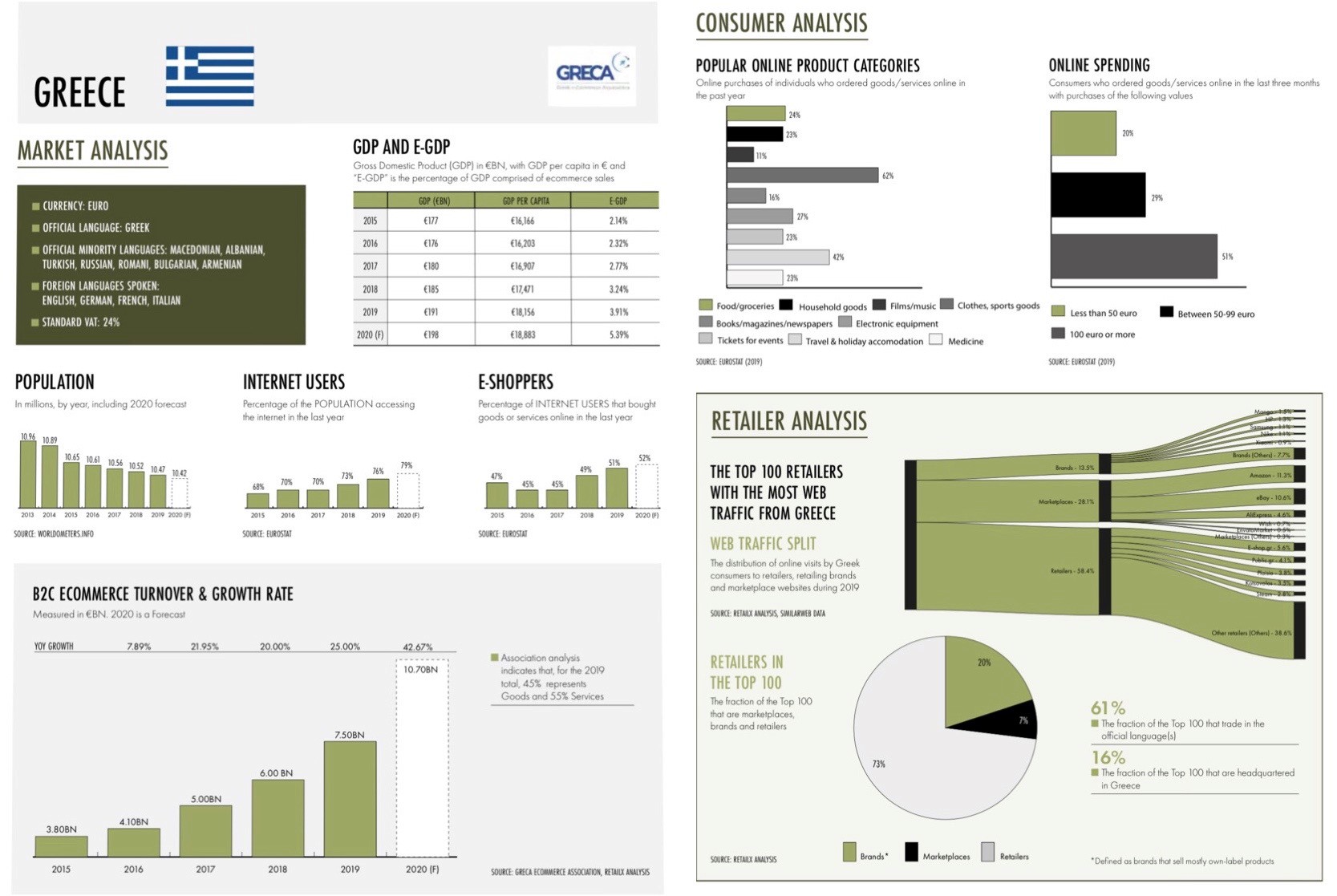 ΕΝΗΜΕΡΩΣΗ Ε.Β.Ε.Π. ΓΙΑ ΤΗΝ ΑΝΑΠΤΥΞΗ ΤΟΥ ΗΛΕΚΤΡΟΝΙΚΟΥ ΕΜΠΟΡΙΟΥ ΣΤΗΝ ΕΕ ...