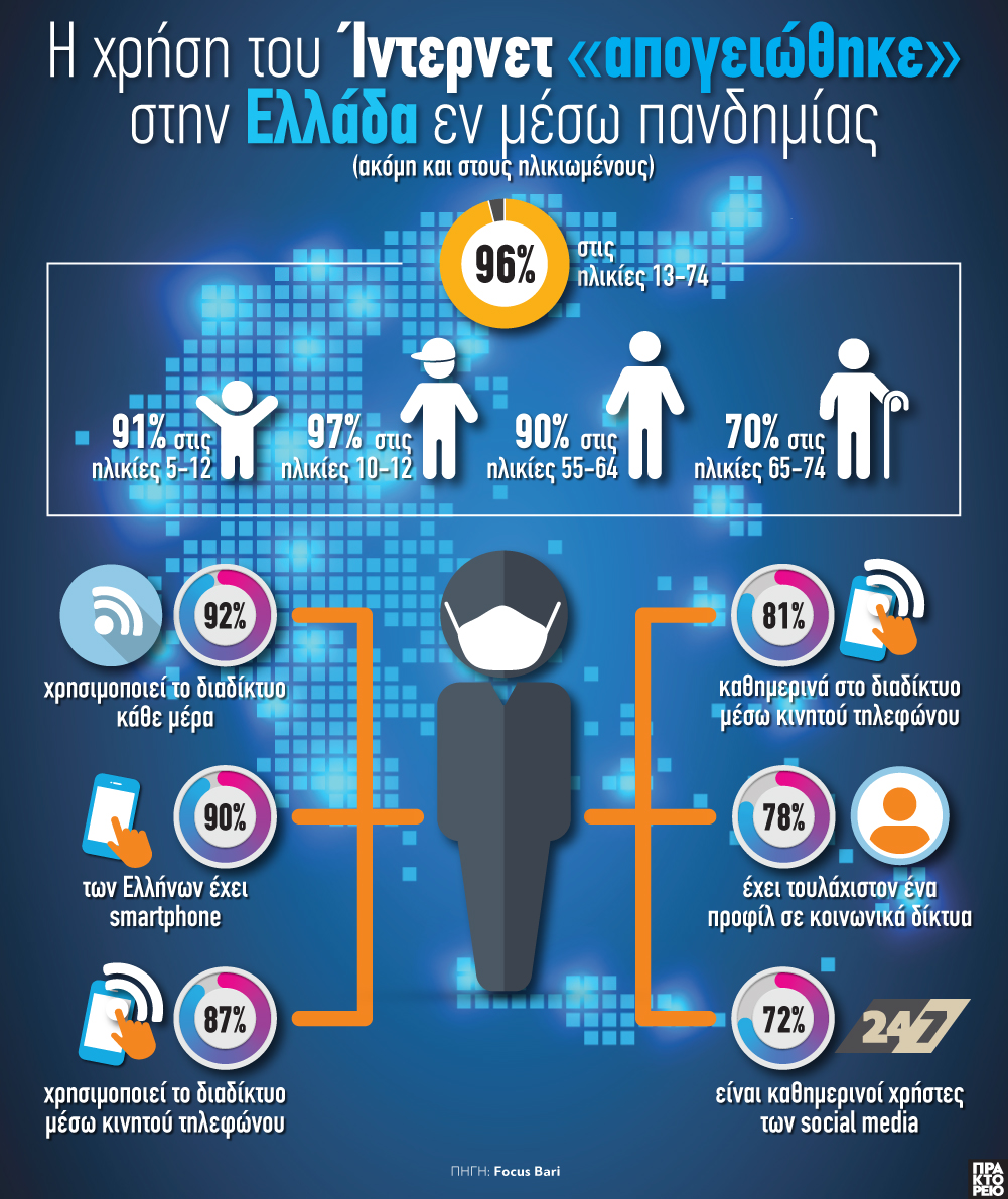 Infographic: Η χρήση του Ίντερνετ «απογειώθηκε» στην Ελλάδα εν μέσω ...